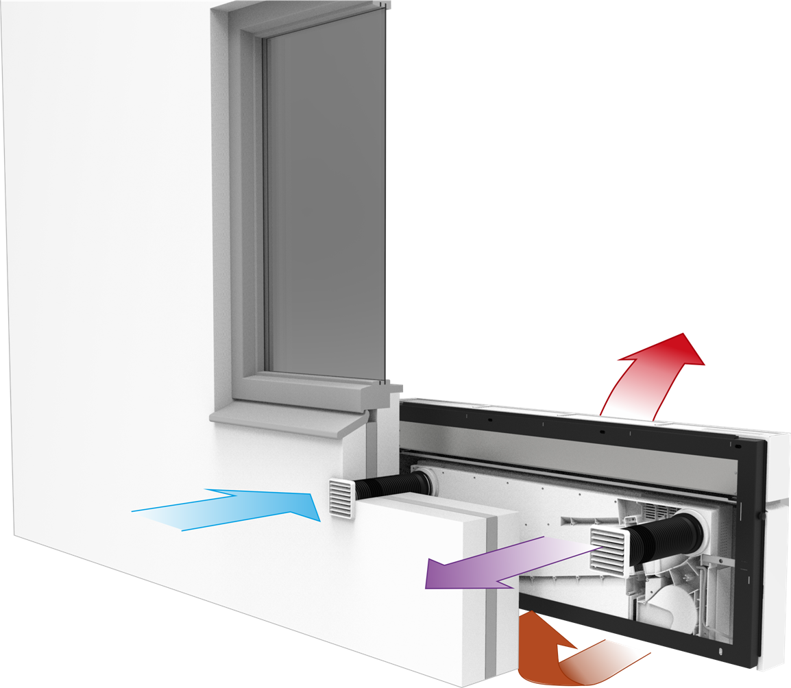 Functies ClimaRad Care H1C