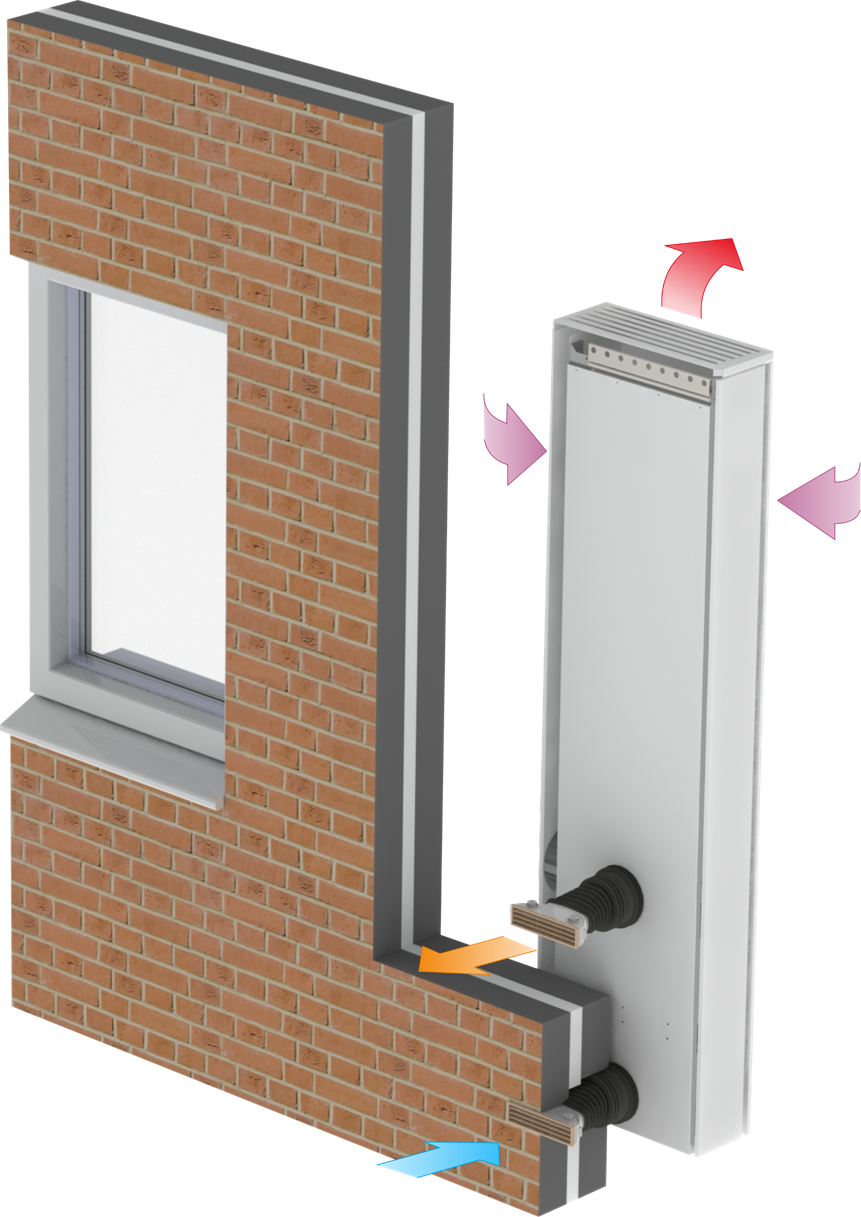 Functies ClimaRad Ventura V1X