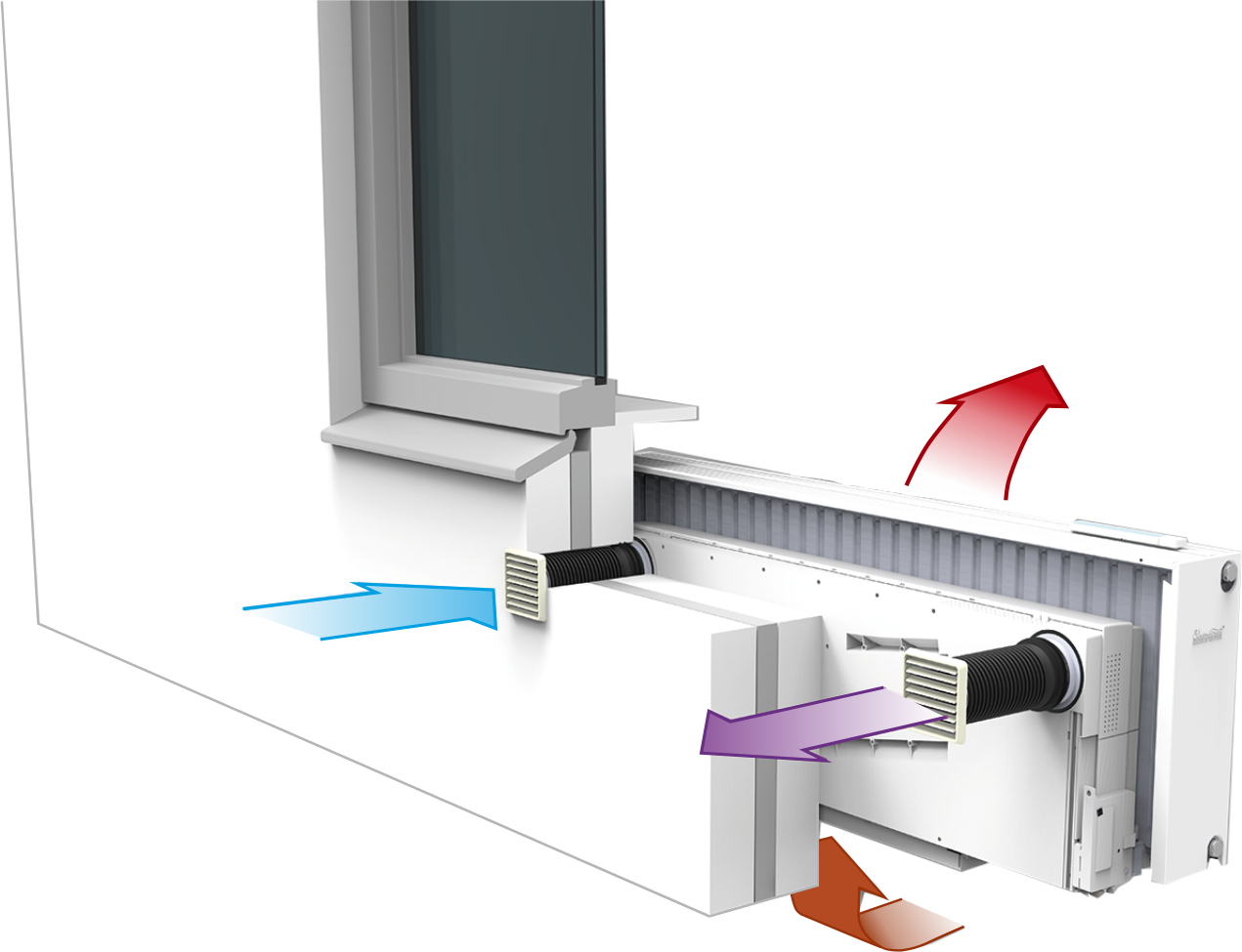 Functies ClimaRad 2.0