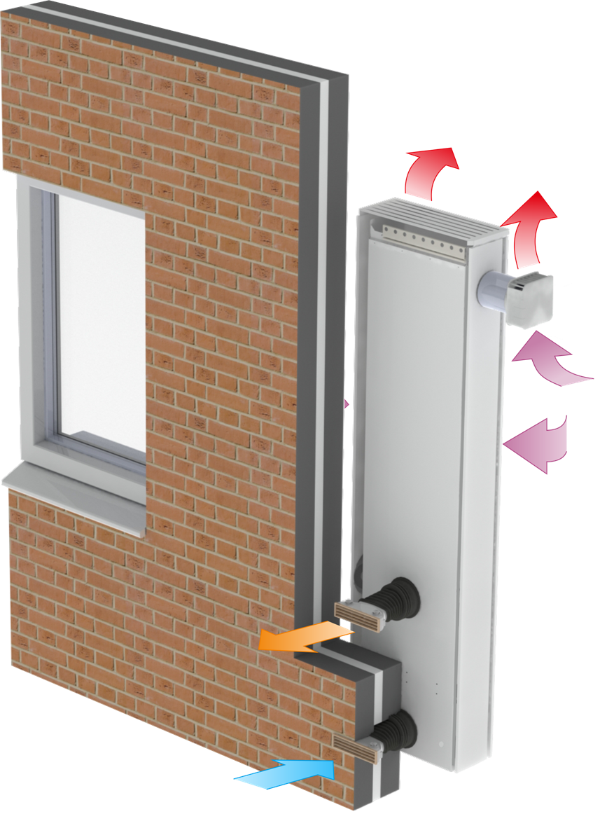 Functies ClimaRad Ventura V1D